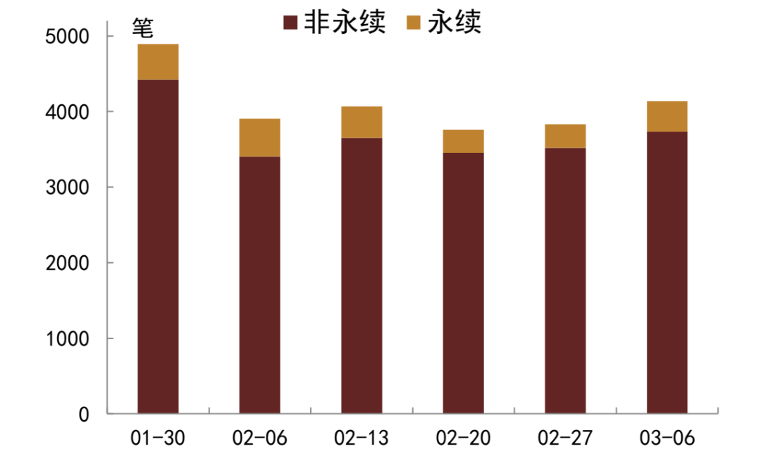 【中金固收·信用】隐含评级AA和AA（2）活跃个券成交特征 —— 信用债收益率跟踪周报|成交量_新浪财经_新浪网