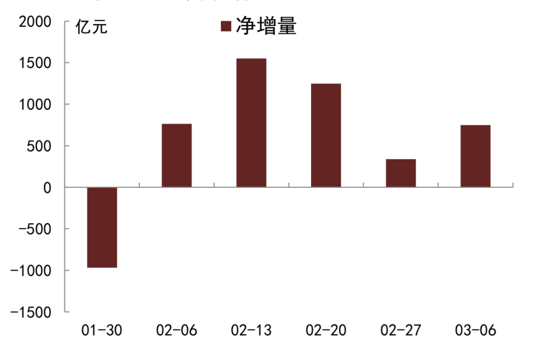 【中金固收·信用】隐含评级AA和AA（2）活跃个券成交特征 —— 信用债收益率跟踪周报|成交量_新浪财经_新浪网