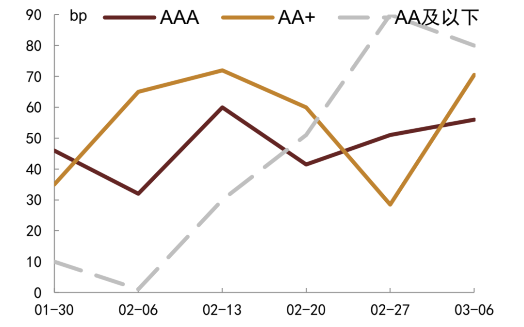 【中金固收·信用】隐含评级AA和AA（2）活跃个券成交特征 —— 信用债收益率跟踪周报|成交量_新浪财经_新浪网