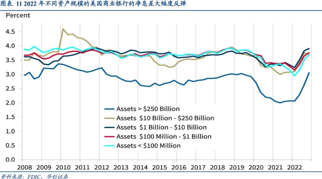 硅谷银行(SVB)到底发生了什么? 影响几何?——资产配置海外双周报2023年第3期（总第47期）|证券_新浪财经_新浪网