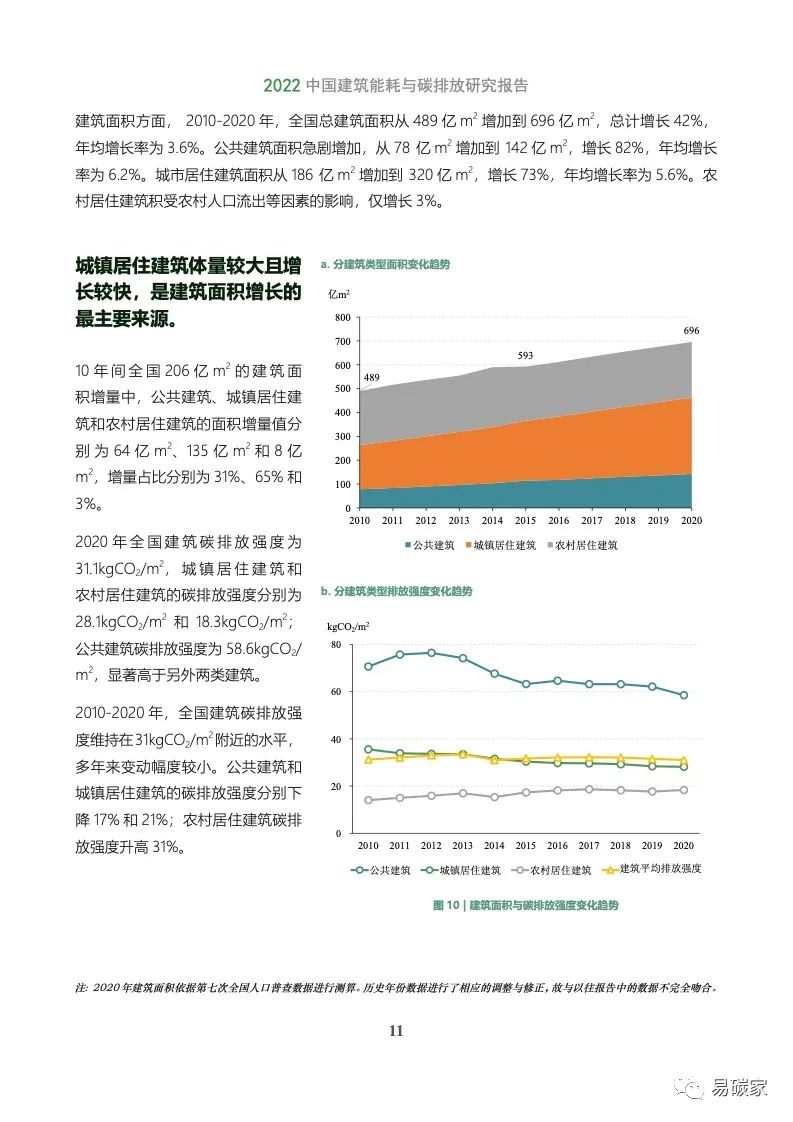 2022中国建筑能耗与碳排放研究报告（电子版）|碳排放_新浪财经_新浪网