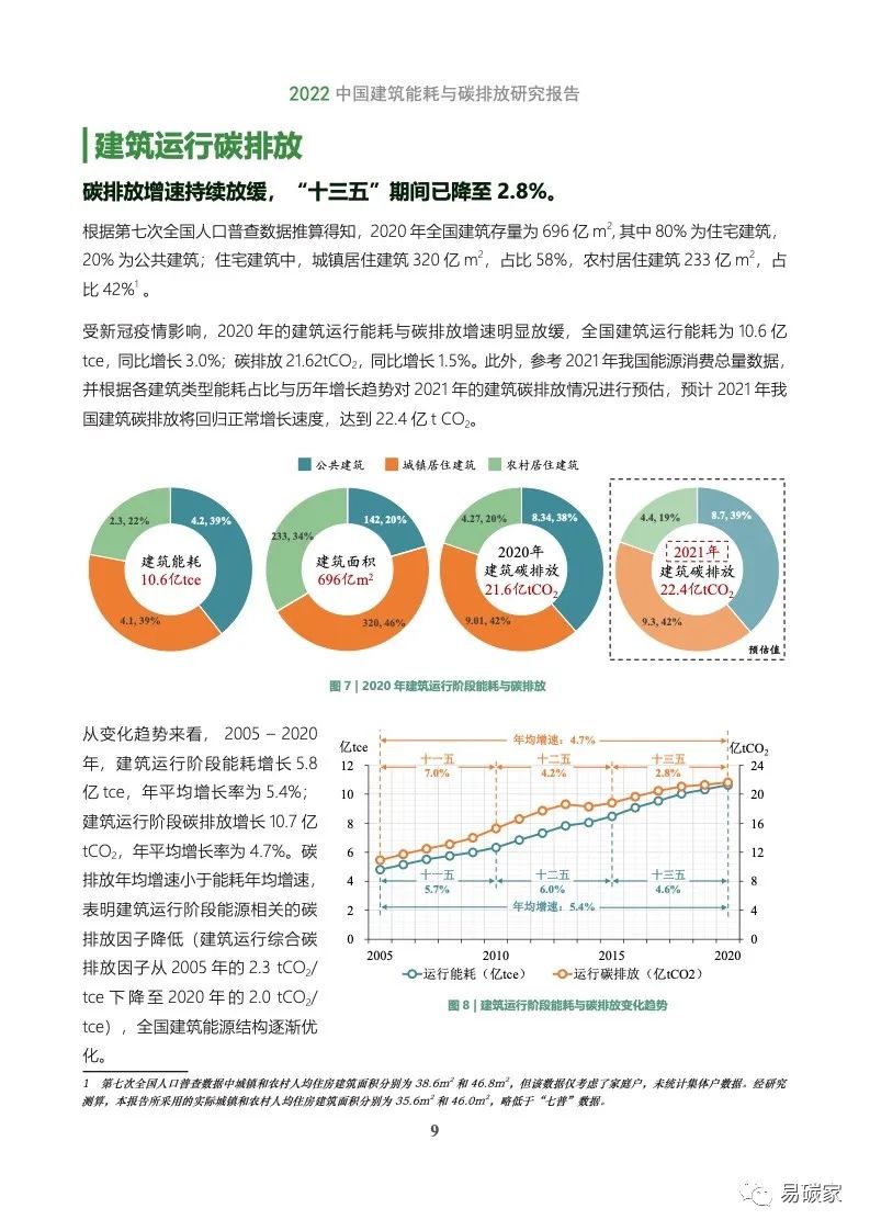 2022中国建筑能耗与碳排放研究报告（电子版）|碳排放_新浪财经_新浪网