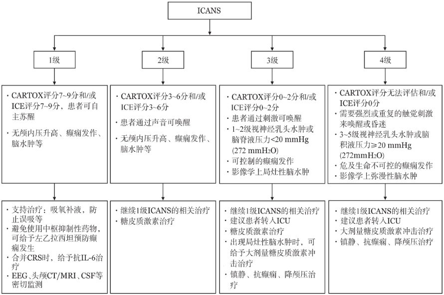 CAR-T细胞治疗的全程管理之清淋预处理|淋巴瘤_新浪财经_新浪网