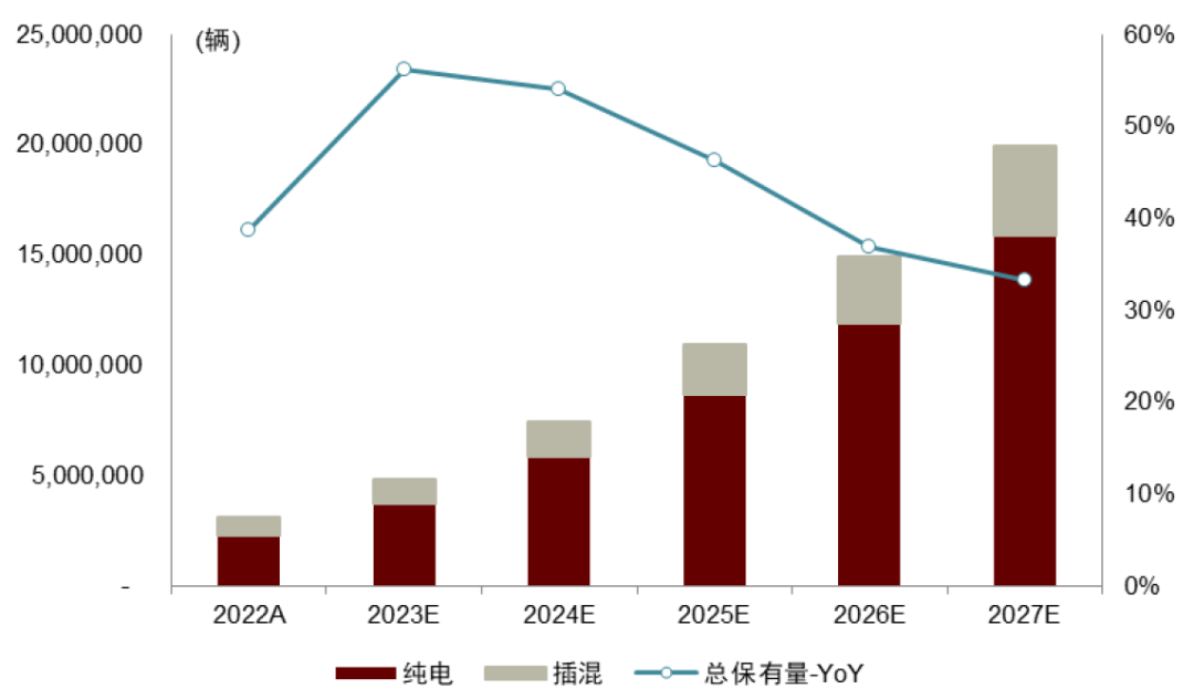 中金 | 充电桩系列报告一：如何看待海外成长性和市场空间？_新浪财经_新浪网