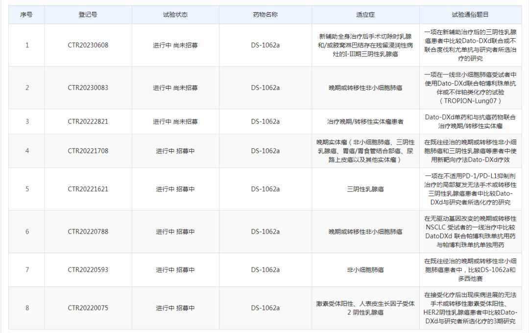 DS-1062a又一项临床申请受理，AZ携手第一三共冲击首款治疗非小细胞肺癌Trop2- ADC_新浪财经_新浪网