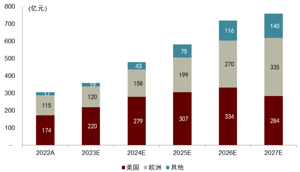 中金 | 充电桩系列报告一：如何看待海外成长性和市场空间？_新浪财经_新浪网