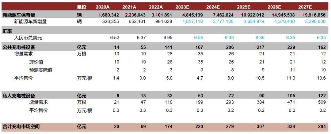 中金 | 充电桩系列报告一：如何看待海外成长性和市场空间？_新浪财经_新浪网