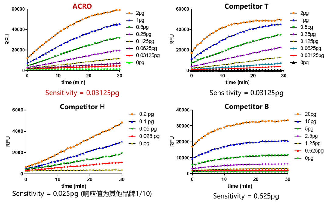 基于法规的生物制品杂质控制关键点之——核酸酶残留控制|DNA_新浪财经_新浪网