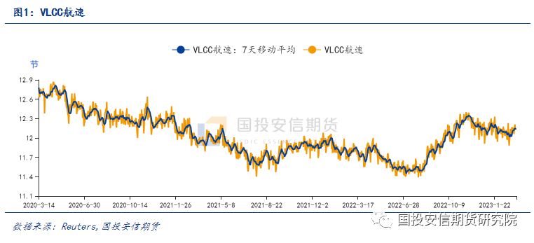 【期市速评】油轮运输市场：中国需求驱动VLCC运价跳涨，VLCC-TCE逼近10万美金|中东_新浪财经_新浪网