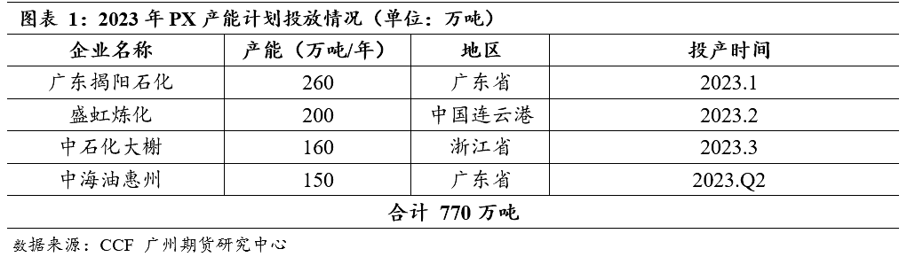 调研报告-PX-PTA丨2023年3月华南地区PX-PTA产业链走访调研报告|PTA_新浪财经_新浪网