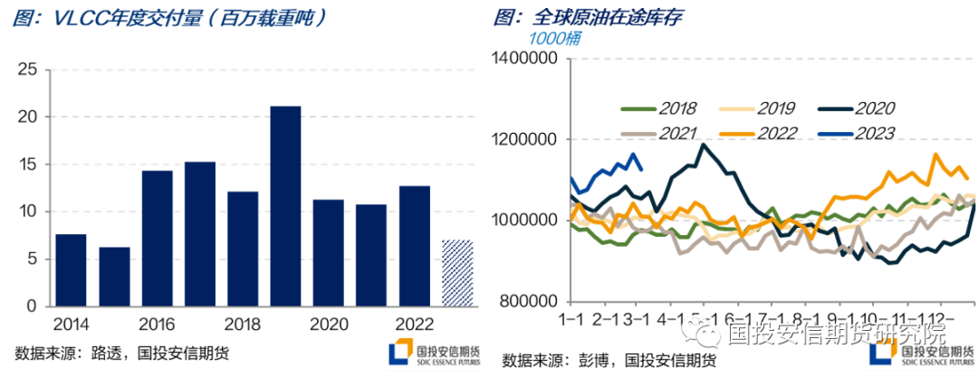 【期市速评】油轮运输市场：中国需求驱动VLCC运价跳涨，VLCC-TCE逼近10万美金|中东_新浪财经_新浪网