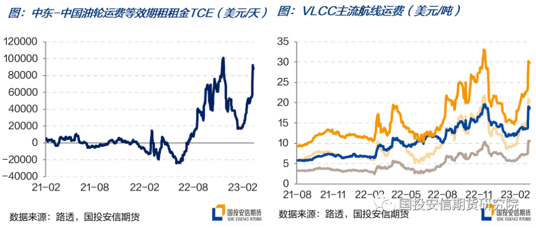 【期市速评】油轮运输市场：中国需求驱动VLCC运价跳涨，VLCC-TCE逼近10万美金|中东_新浪财经_新浪网