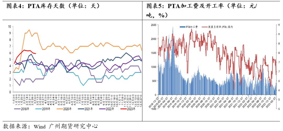 调研报告-PX-PTA丨2023年3月华南地区PX-PTA产业链走访调研报告|PTA_新浪财经_新浪网