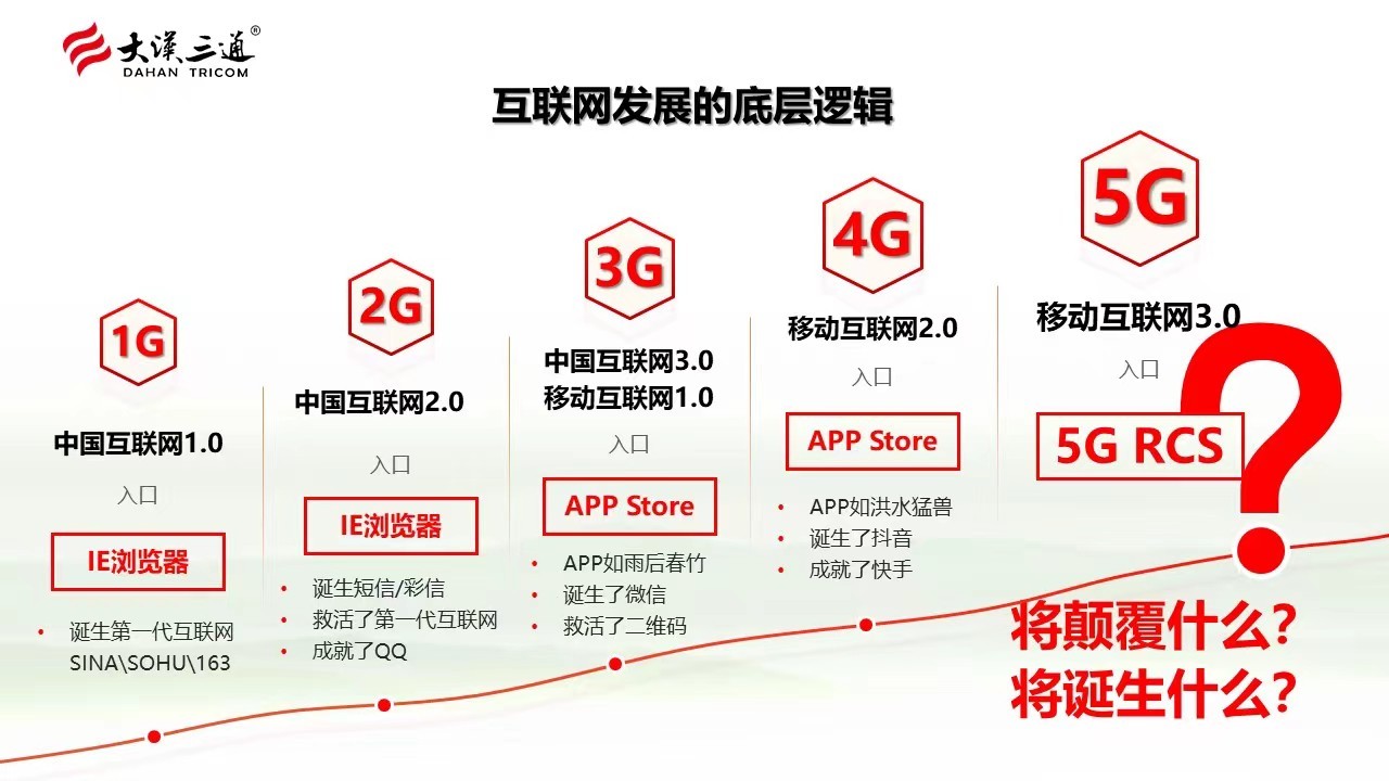 大汉三通二十周年：坚定5G+AI发展战略_手机新浪网