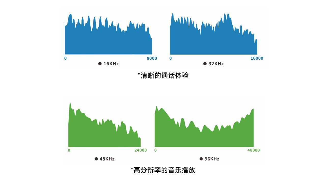 炬芯科技： LE Audio技术落地全面开花|蓝牙_新浪科技_新浪网