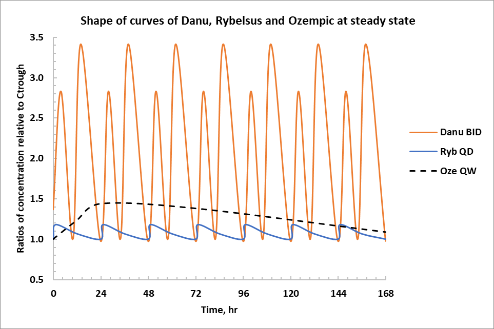 从定量药理学评估小分子GLP-1 RA 成药的可行性和方向|格鲁_新浪财经_新浪网