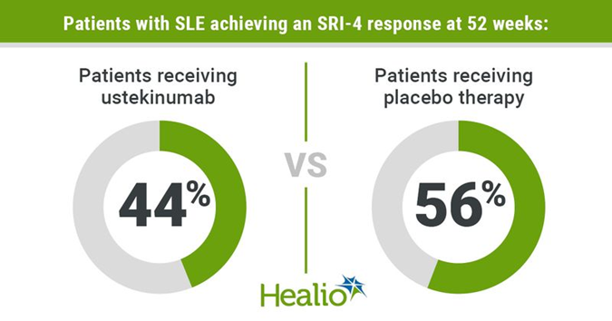 系统性红斑狼疮临床开发困境：III期临床为何不能延续II期的成功？|贝利_新浪财经_新浪网