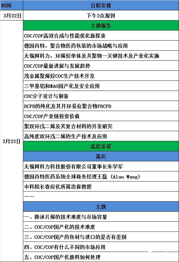 第二届COC/COP技术与市场论坛最新议程|中国化工报_新浪财经_新浪网