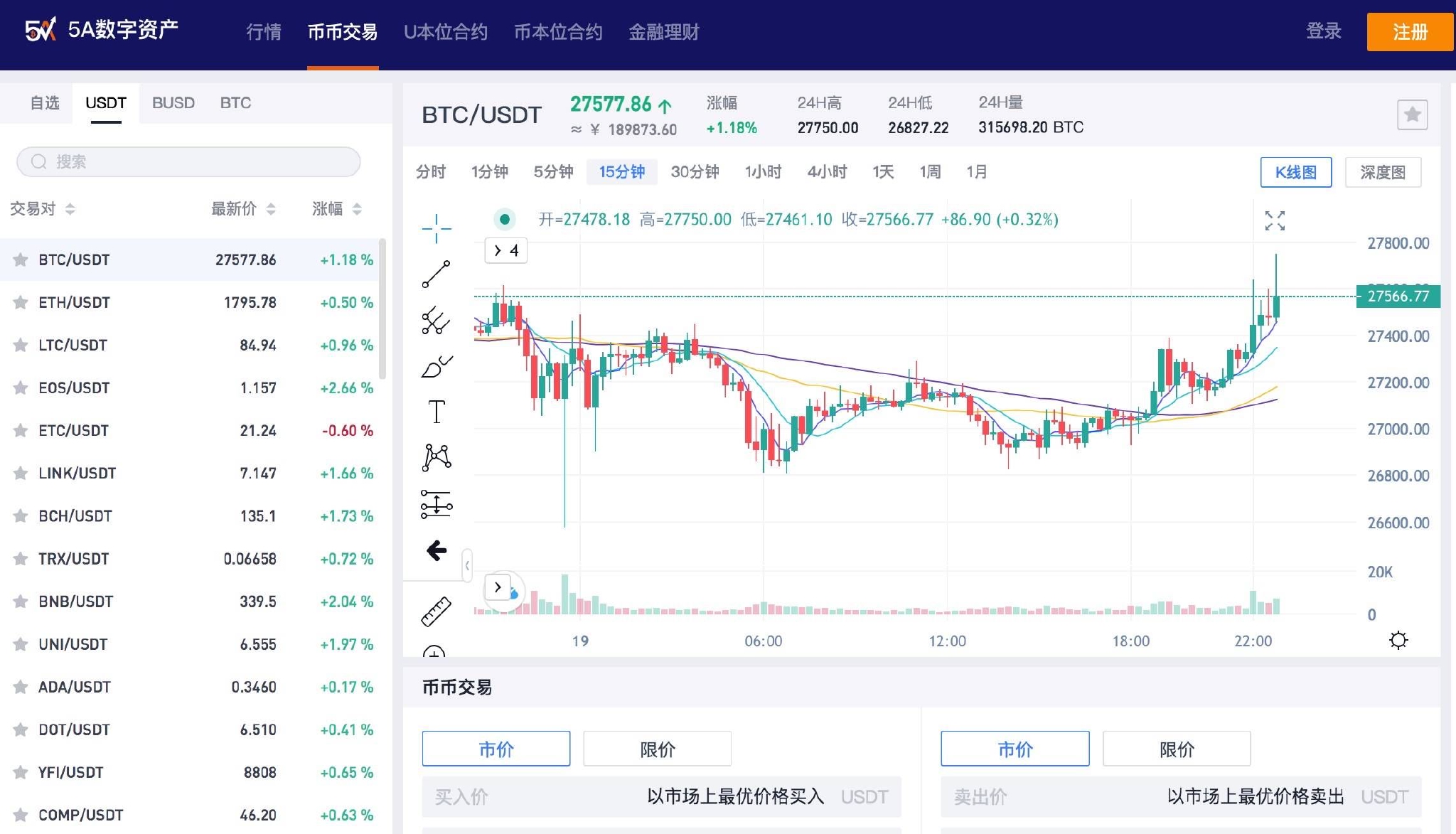 5A加密研究院：BTC涨破 27,700！年初迄今涨超 65%，跑赢股市和黄金|BTC_新浪财经_新浪网