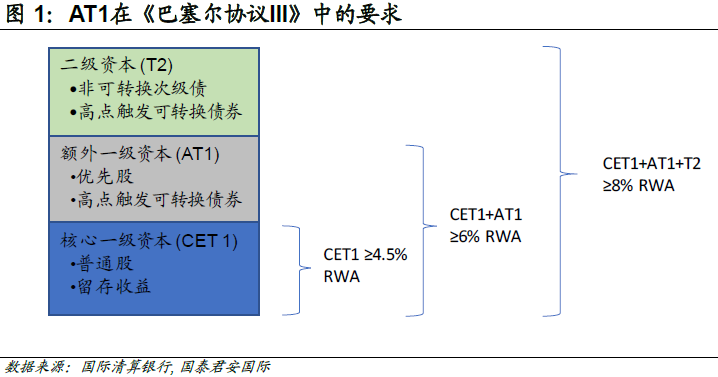 AT1债券为何更快传导金融风险？|债券_新浪财经_新浪网