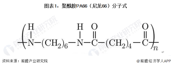 预见2023：《2023年中国聚酰胺PA66行业全景图谱》（附市场现状、竞争格局和发展趋势等）_新浪财经_新浪网
