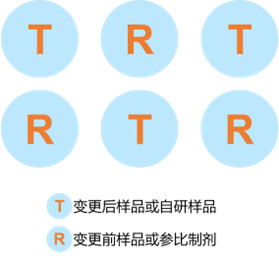 一文带你了解外用半固体制剂IVRT|FDA_新浪财经_新浪网
