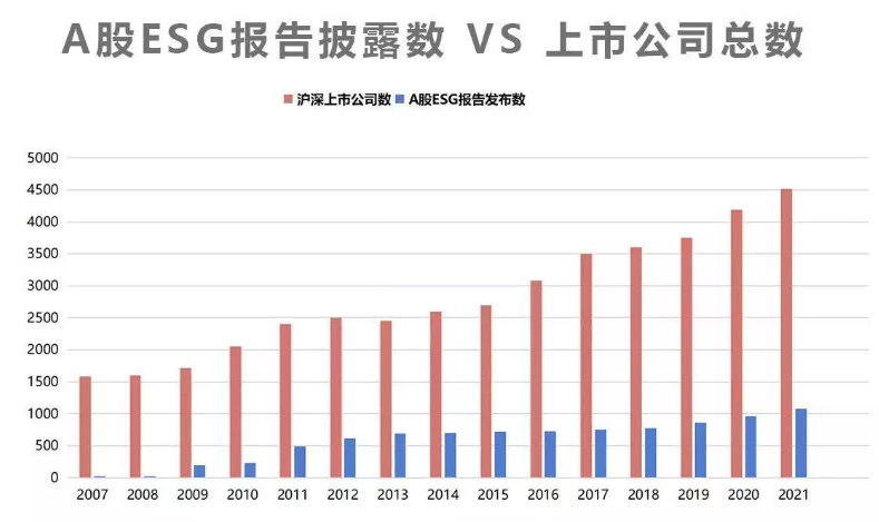 中国企业ESG的五大挑战|ESG_新浪财经_新浪网