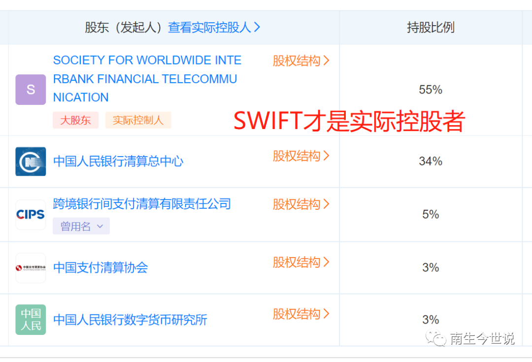 与SWIFT有何关联呢？2022年，我国CIPS系统处理金额为96.7万亿元，上涨21.48%|人民币_新浪财经_新浪网