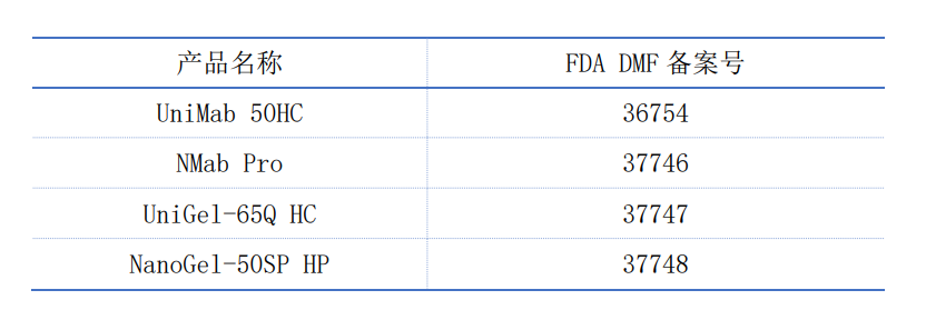 纳微科技再获FDA DMF备案认证，推进中国生物药的出海进程_手机新浪网