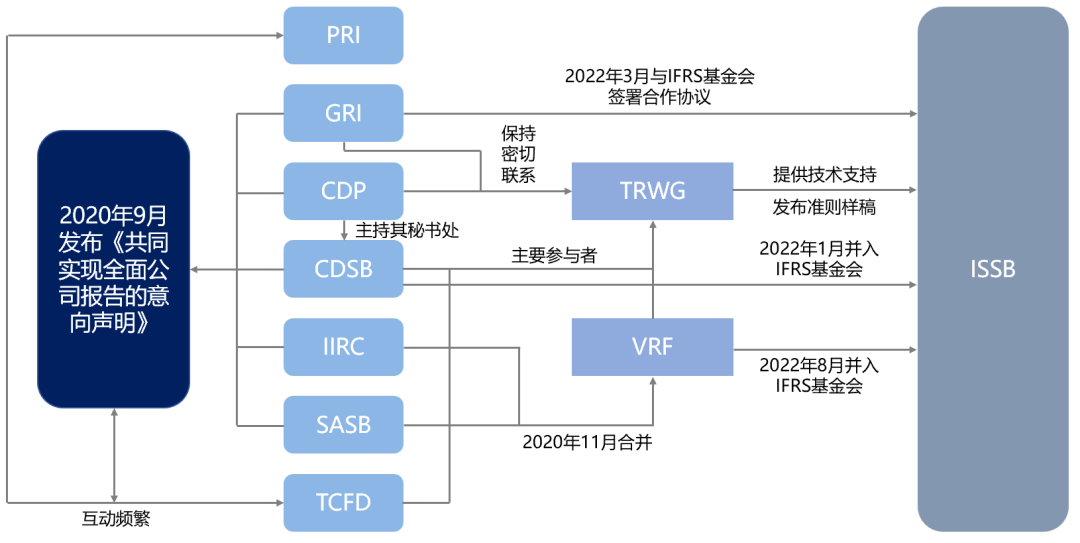 Issb可持续披露准则新动向及对我国企业的影响与启示 新浪财经 新浪网