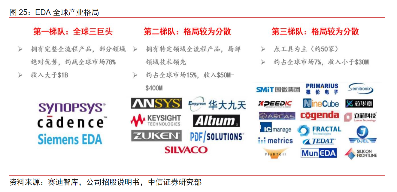 华为芯片完成14nm以上EDA工具国产化！“芯片之母”支撑十万亿规模数字经济，这些上市公司布局相关业务|EDA_新浪财经_新浪网