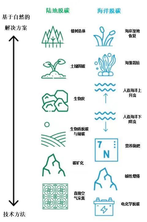 IPCC AR6 综合报告 | 《气候变化2023》十大重点解读（下）|化石_新浪财经_新浪网