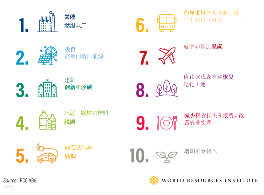 IPCC AR6 综合报告 | 《气候变化2023》十大重点解读（下）|化石_新浪财经_新浪网