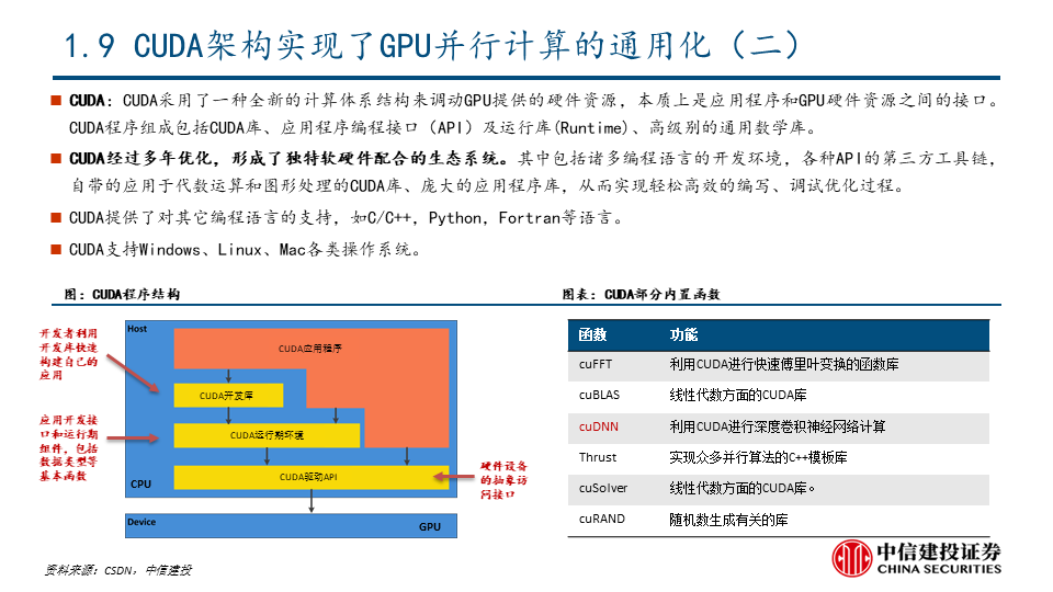 中信建投 | GPU行业深度研究：AI大模型浪潮风起，GPU芯片再立潮头_新浪财经_新浪网