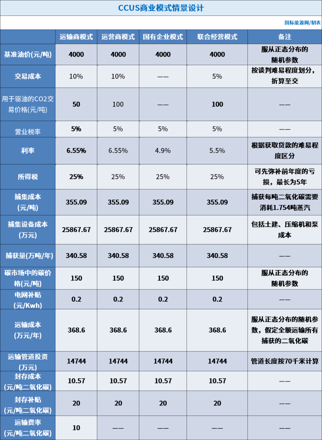 煤电碳排放超1300亿吨！中国CCUS能否爆发？|二氧化碳_新浪财经_新浪网