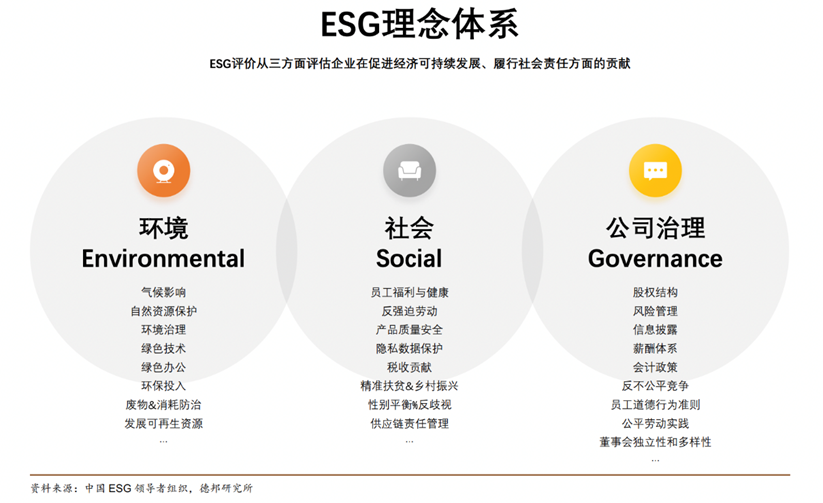 中国ESG投资现状、趋势及投资策略！附报告全文_新浪财经_新浪网