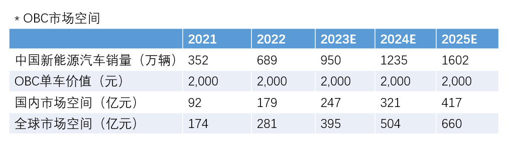 车载OBC+DC/DC方案|新冠肺炎_新浪科技_新浪网