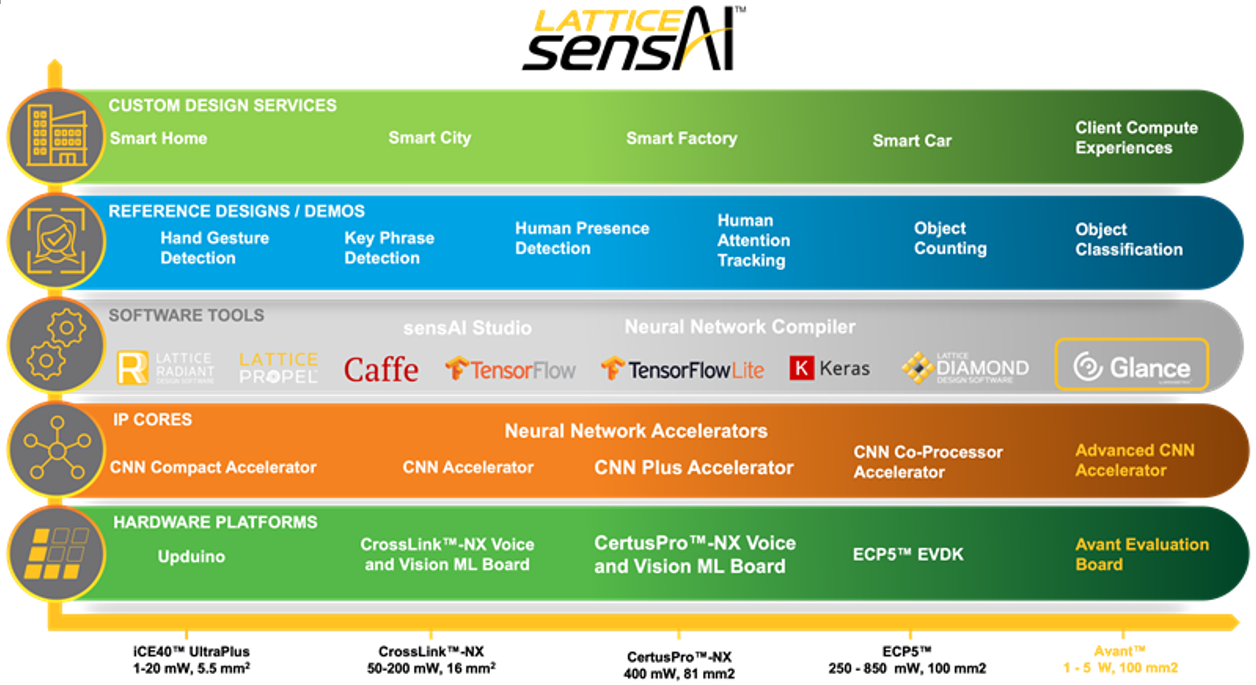 人工智能机器视觉需求猛增，sensAI重塑深度情境感知|AI|硬件|软件_新浪科技_新浪网