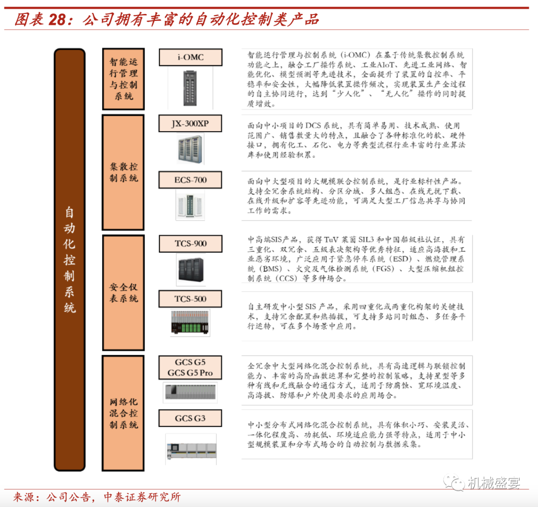 “数字经济+”排头兵，三大要素驱动业绩成长——中控技术（688777）深度报告_手机新浪网