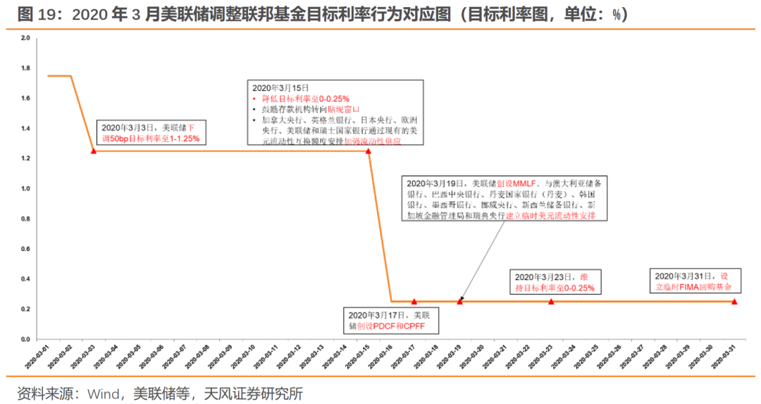 历史上的海外金融风险事件_手机新浪网