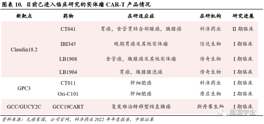 【中银医药】2023年CAR-T行业动态跟踪点评：全球CAR-T放量明显，国内BCMA即将突破|CAR-T_新浪财经_新浪网