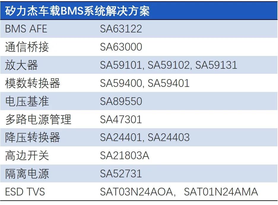 矽力杰车载BMS方案|电池|通信|力杰_新浪科技_新浪网