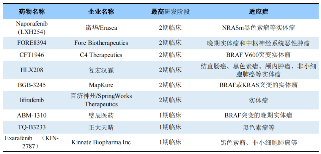 BRAF抑制剂开启BRAF突变实体瘤治疗新篇章|基因_新浪财经_新浪网
