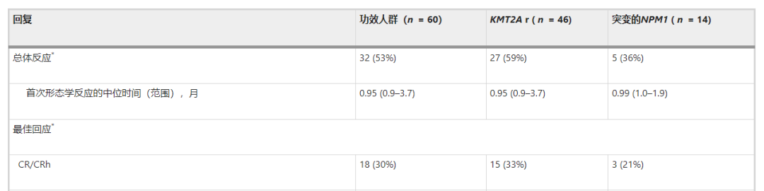 医药前沿│nature：KMT2A 重排或 NPM1 突变的白血病患者新疗法——Revumenib|基因_新浪财经_新浪网