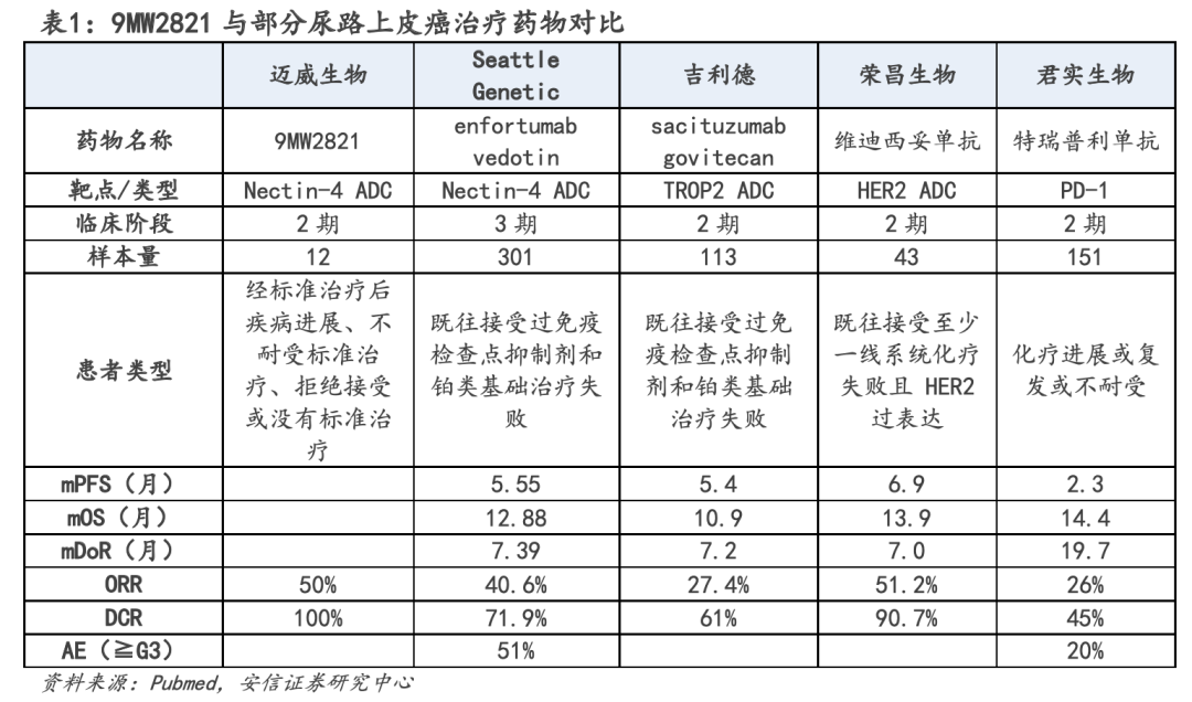 【安信医药】新药周观点：迈威生物Nectin-4 ADC披露积极数据，ADC平台初步得到验证|新药_新浪财经_新浪网