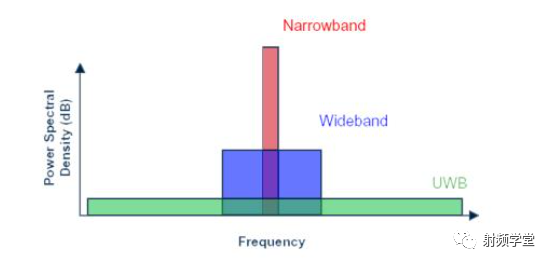 什么是 UWB？_手机新浪网