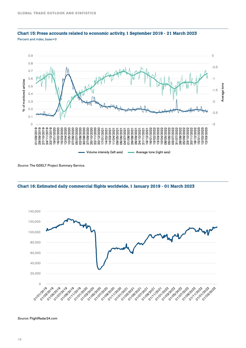 WTO：全球贸易展望和统计报告（2023年4月）|世贸组织|WTO|全球贸易_新浪科技_新浪网