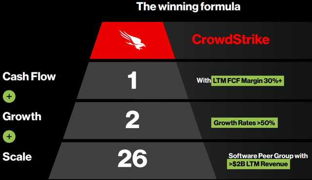 CrowdStrike迎来高光时刻|CrowdStrike_新浪财经_新浪网
