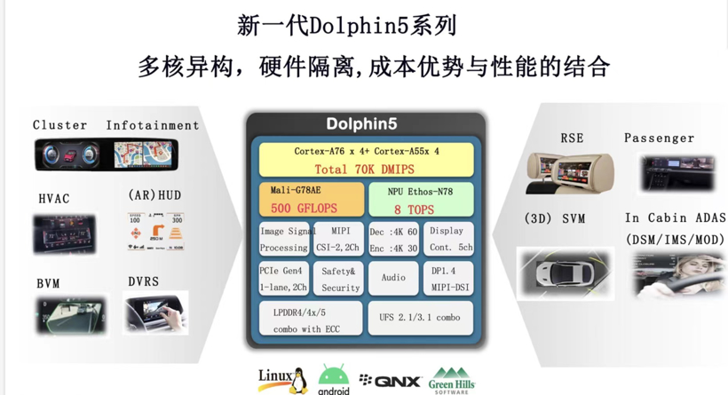 智能汽车芯片加码，韩国独角兽Telechips-新浪汽车