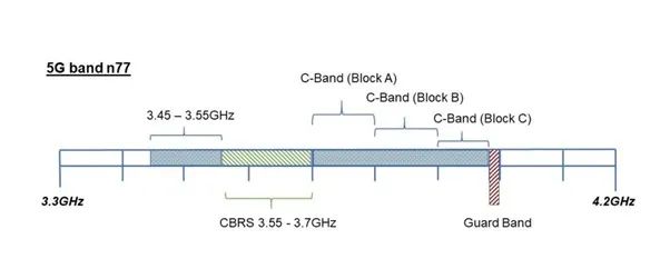 TechInsights：苹果iOS 16.4为iPhone 14解锁了新的5G射频功能|5G|iPhone|iOS_新浪科技_新浪网